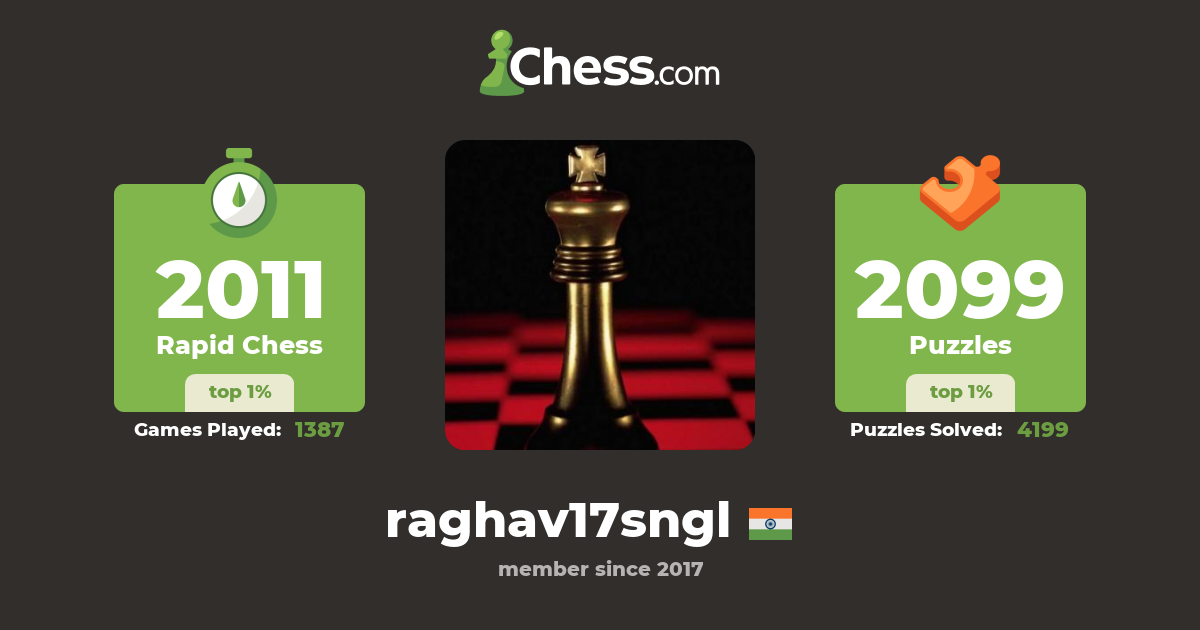 RAGHAV SINGLA (raghav17sngl) - Chess Profile - Chess.com
