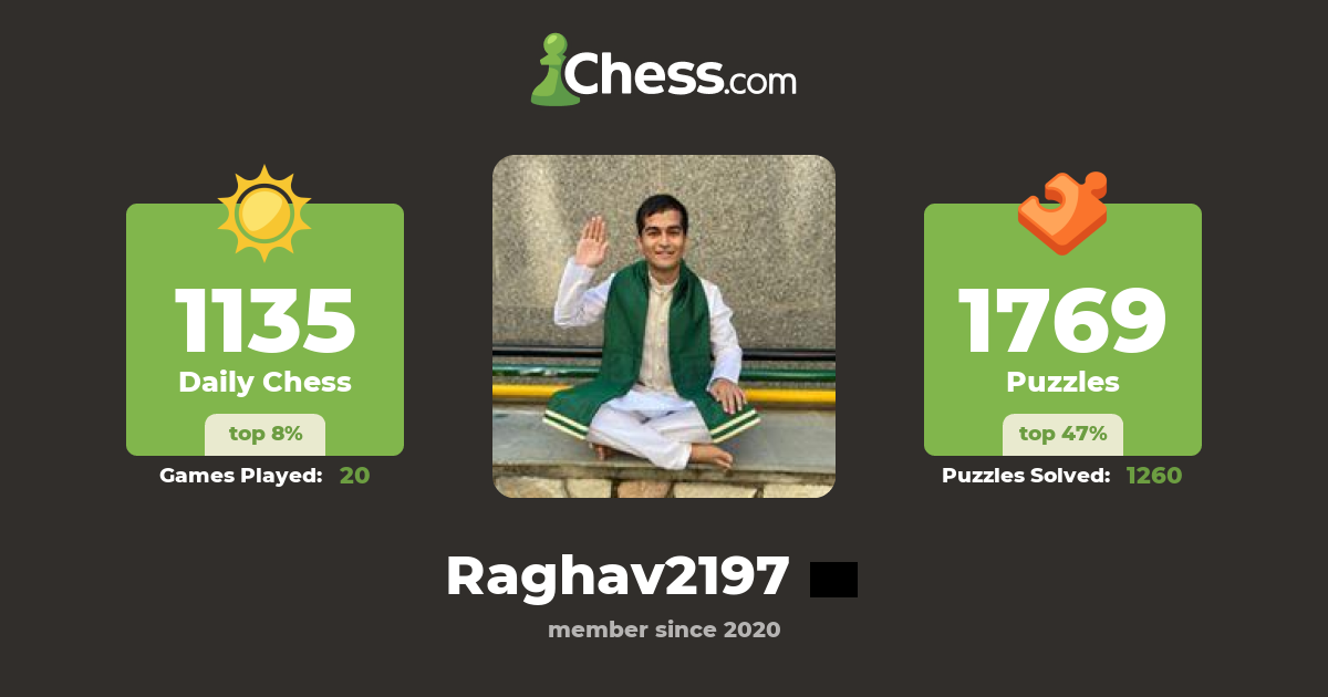 Raghav2197 - Chess Profile - Chess.com