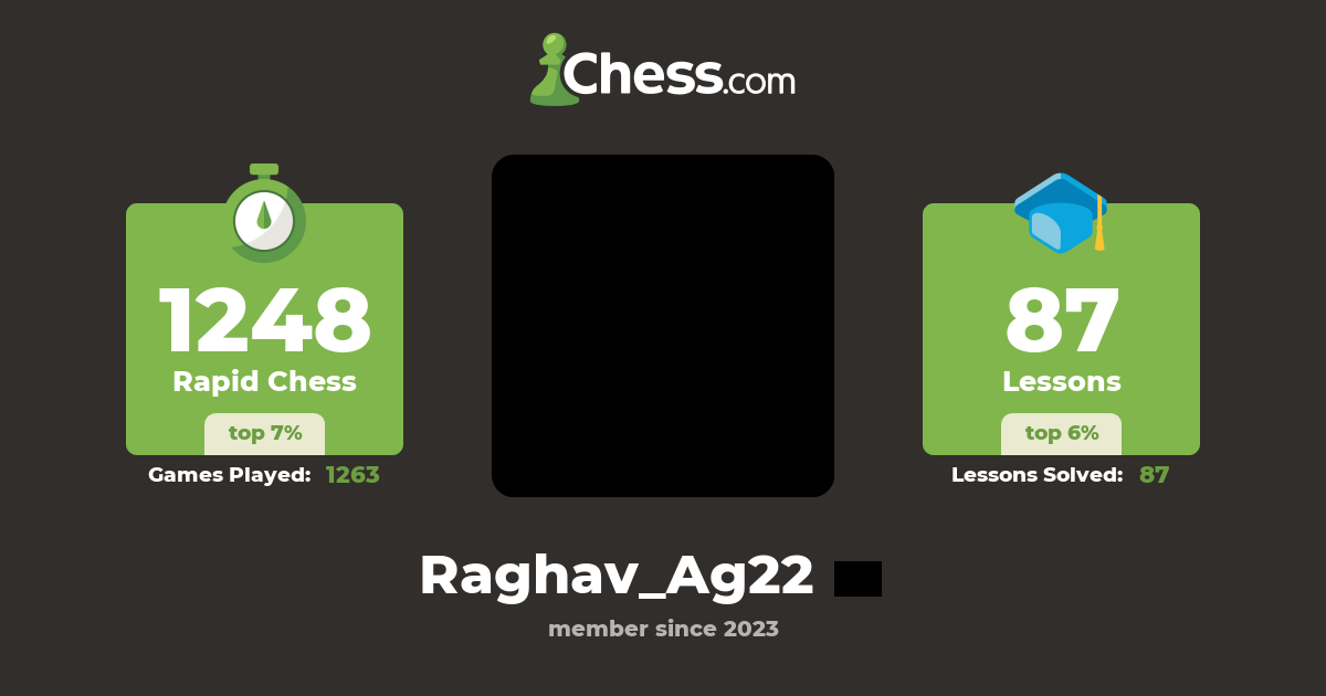Raghav_Ag22 - Chess Profile - Chess.com