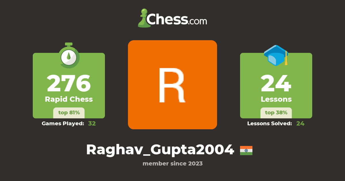 Raghav Gupta (Raghav_Gupta2004) - Chess Profile - Chess.com