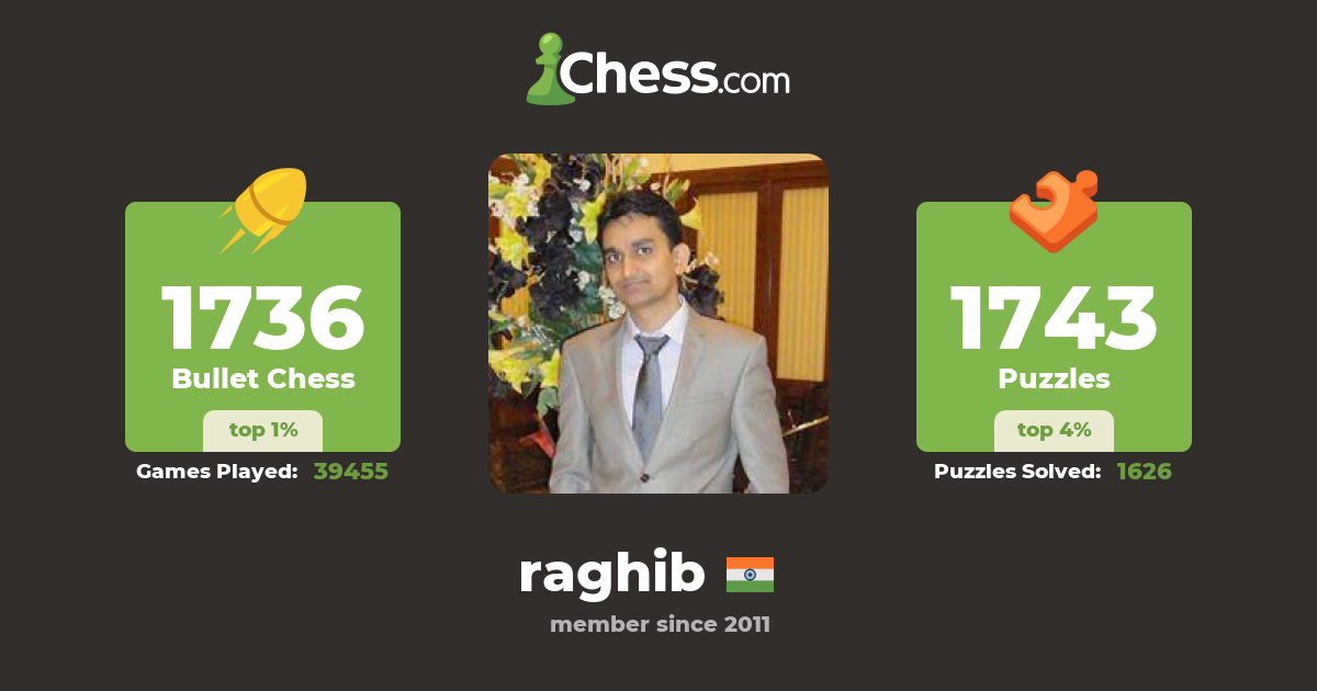 Raghib Khan (raghib) - Chess Profile - Chess.com