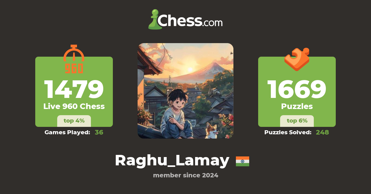 Raghu Lamay (Raghu_Lamay) - Chess Profile - Chess.com