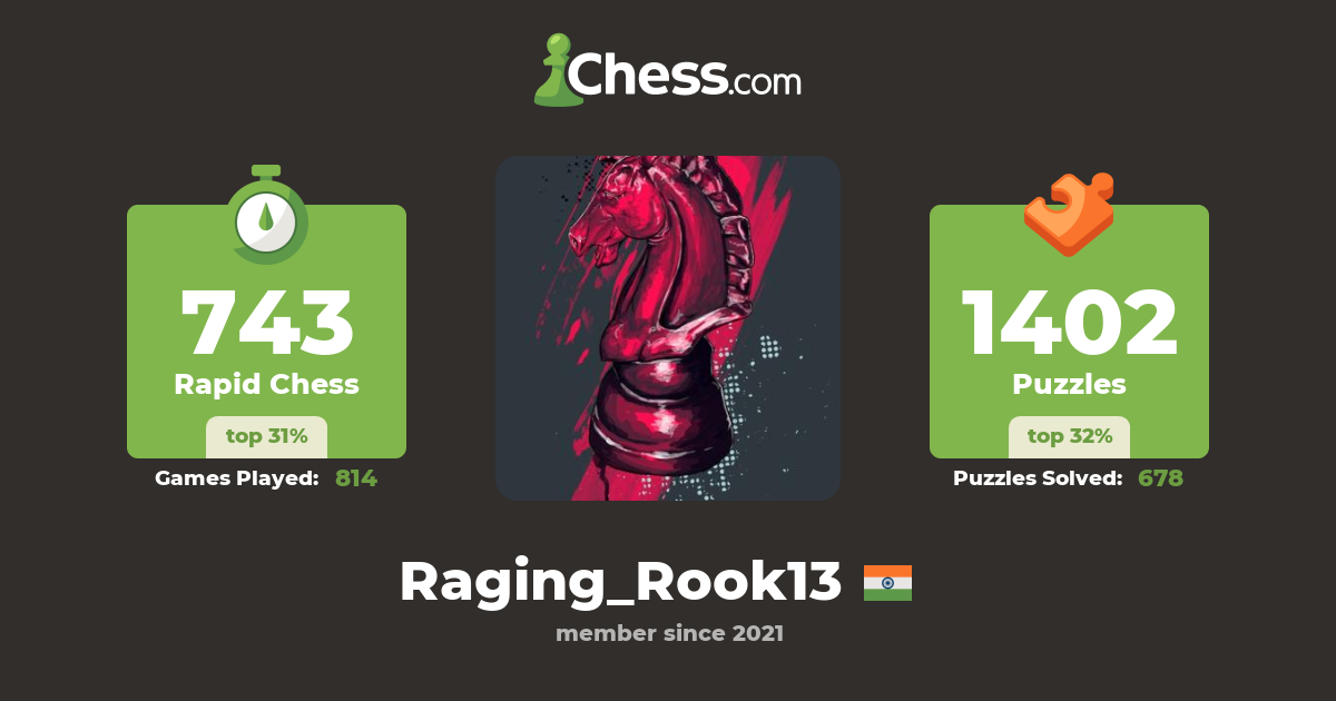 Vithun Drawing Works (Raging_Rook13) - Chess Profile - Chess.com