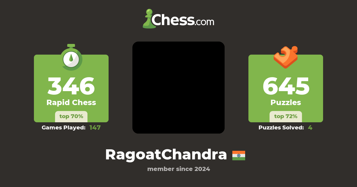Raghav Chandra (RagoatChandra) - Chess Profile - Chess.com