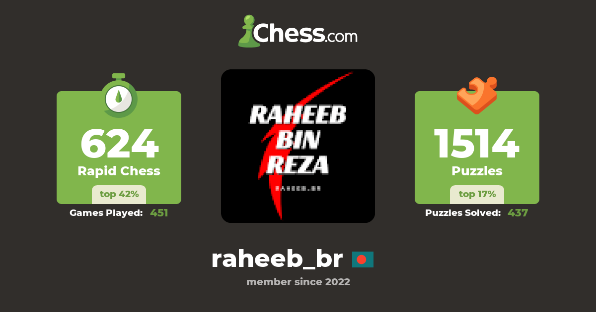 Raheeb Bin Reza (raheeb_br) - Chess Profile - Chess.com
