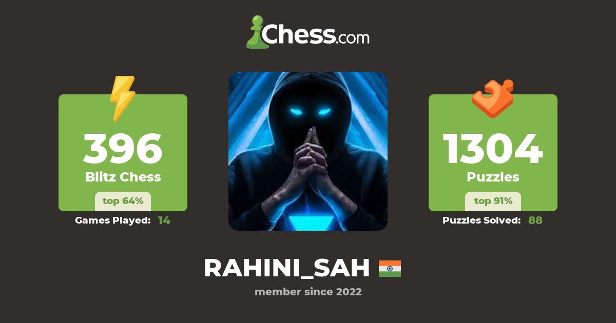 RAHINI_SAH - Chess Profile - Chess.com