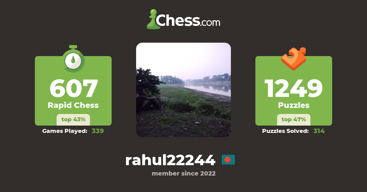 Rahul Modak (rahul22244) - Chess Profile - Chess.com