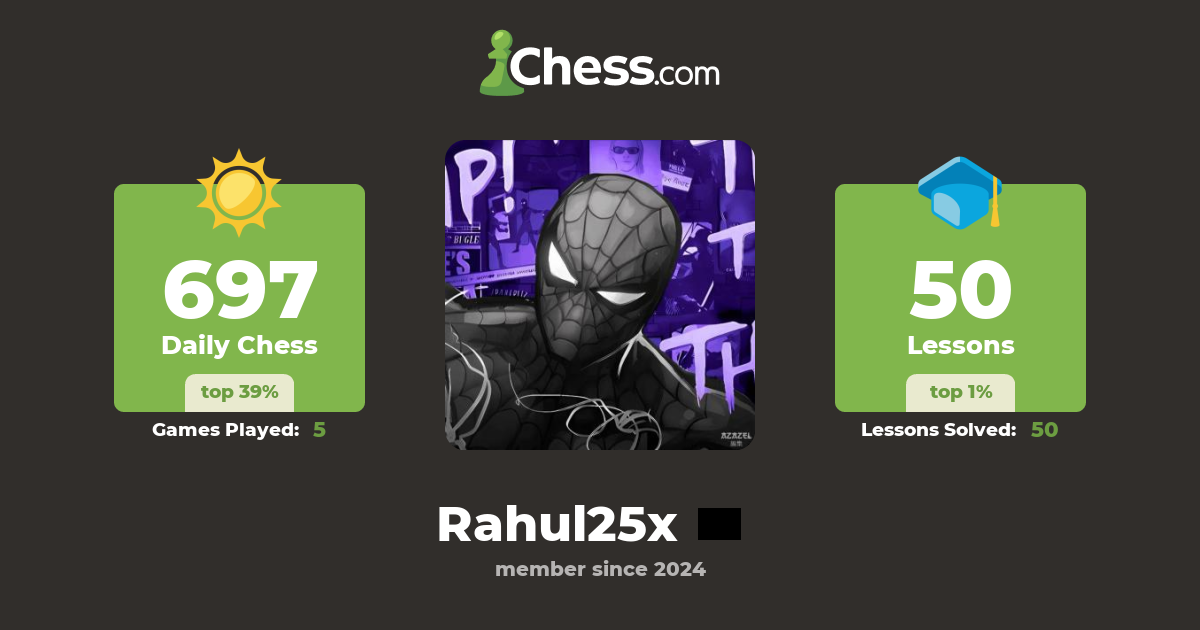 Rahul (Rahul25x) - Chess Profile - Chess.com