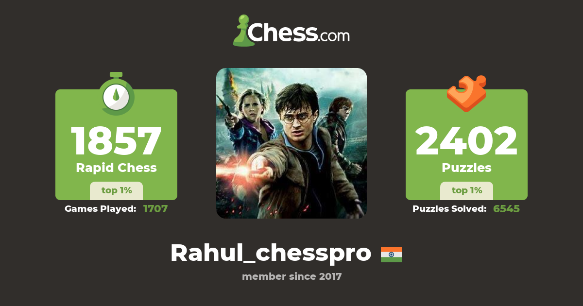 Rahul Aggarwal (Rahul_chesspro) - Chess Profile - Chess.com