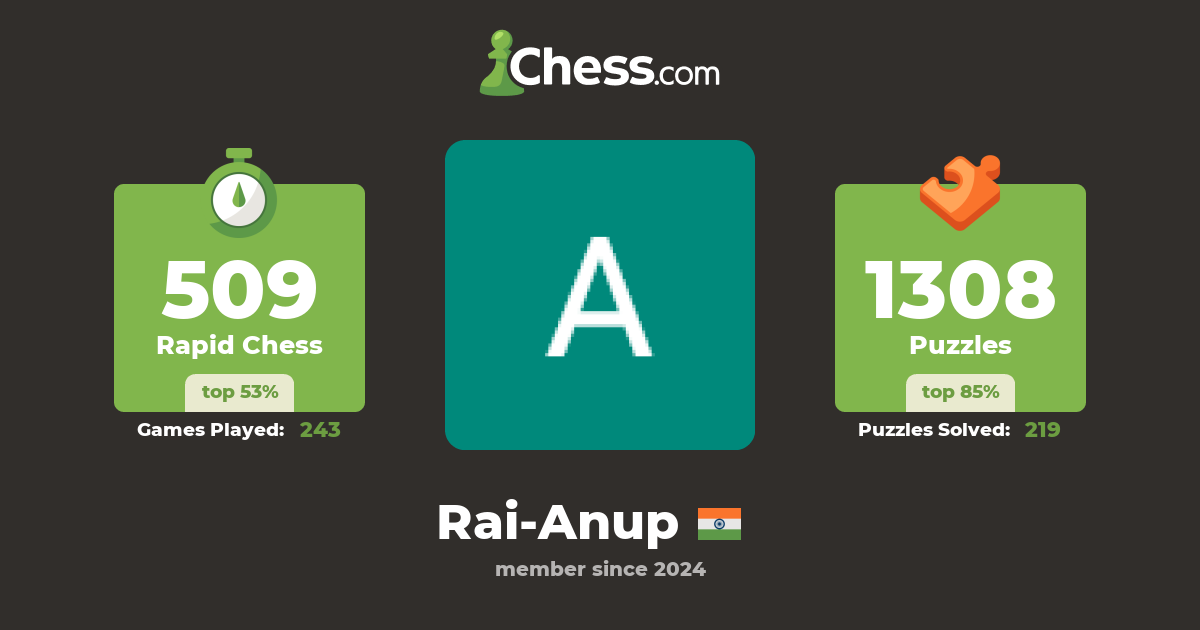 Anup rai (Rai-Anup) - Chess Profile - Chess.com