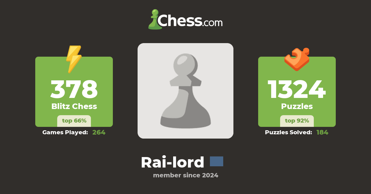 Rai-lord - Chess Profile - Chess.com