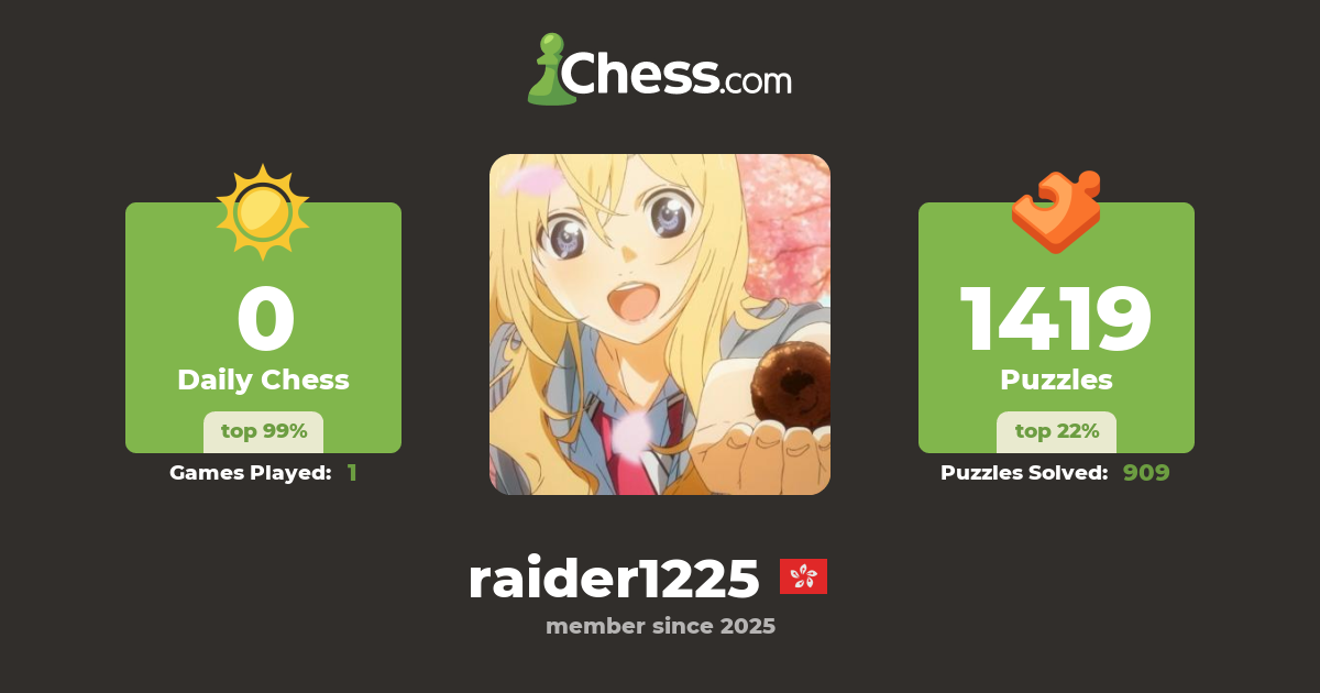 raider1225 - Chess Profile - Chess.com