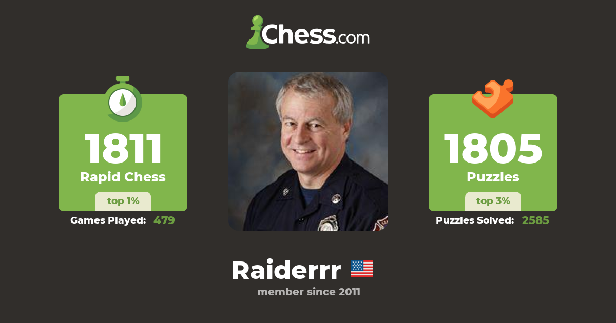 Randy Christopher (Raiderrr) - Chess Profile - Chess.com
