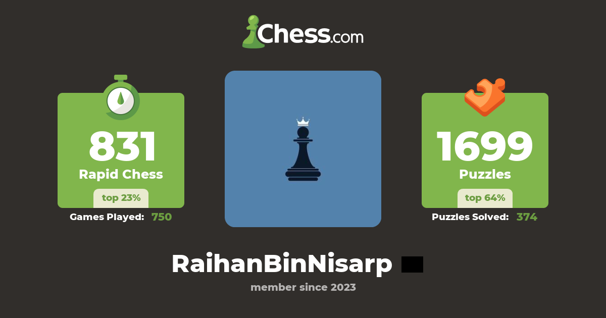 Raihan Bin Nisar (RaihanBinNisarp) - Chess Profile - Chess.com