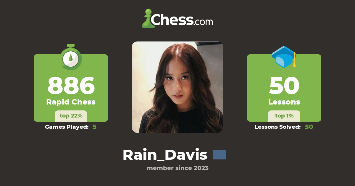 рай Дэйвид (Rain_Davis) - Chess Profile - Chess.com