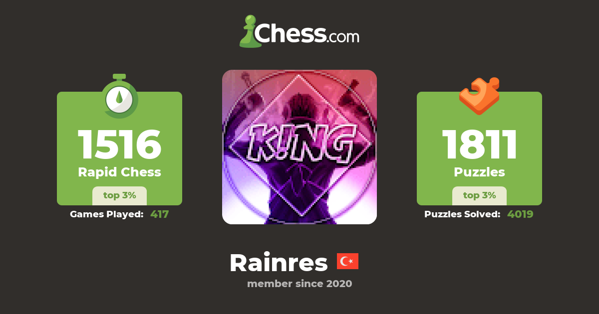 K!nG YT (Rainres) - Chess Profile - Chess.com