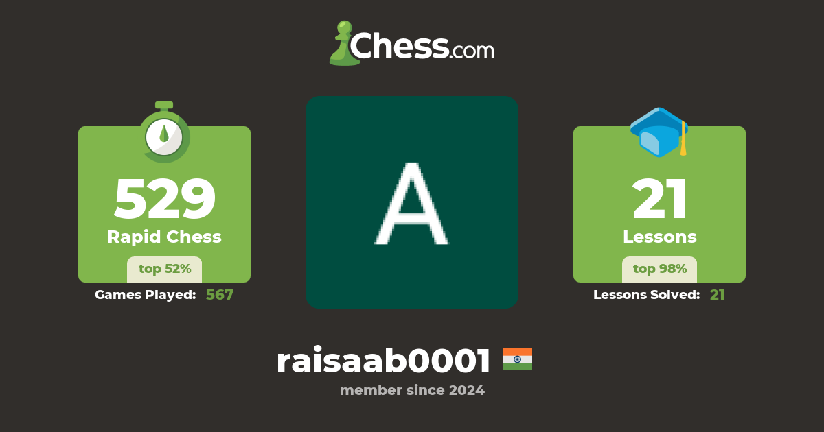 Abhinav rai (raisaab0001) - Chess Profile - Chess.com