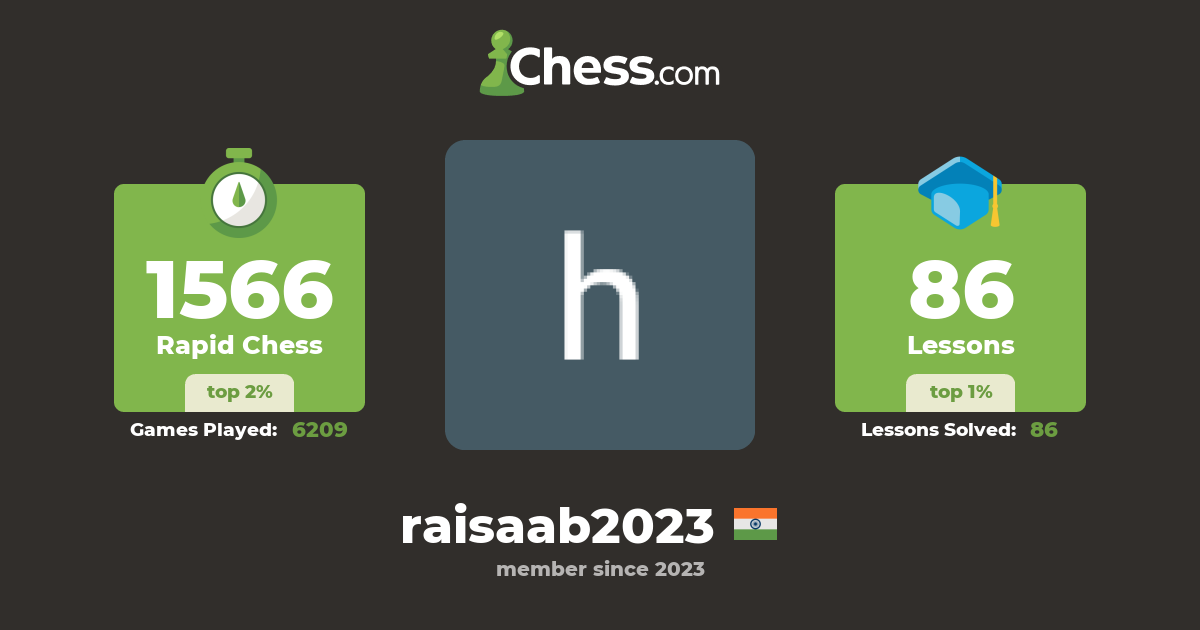 harshit rai (raisaab2023) - Chess Profile - Chess.com