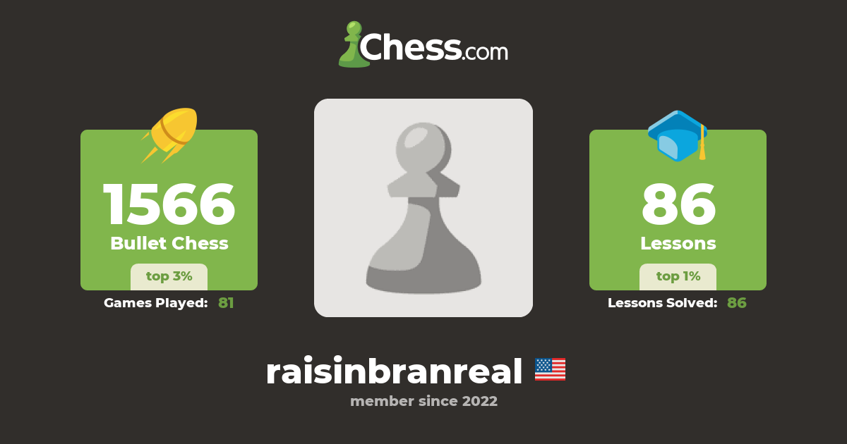 raisinbranreal - Chess Profile - Chess.com
