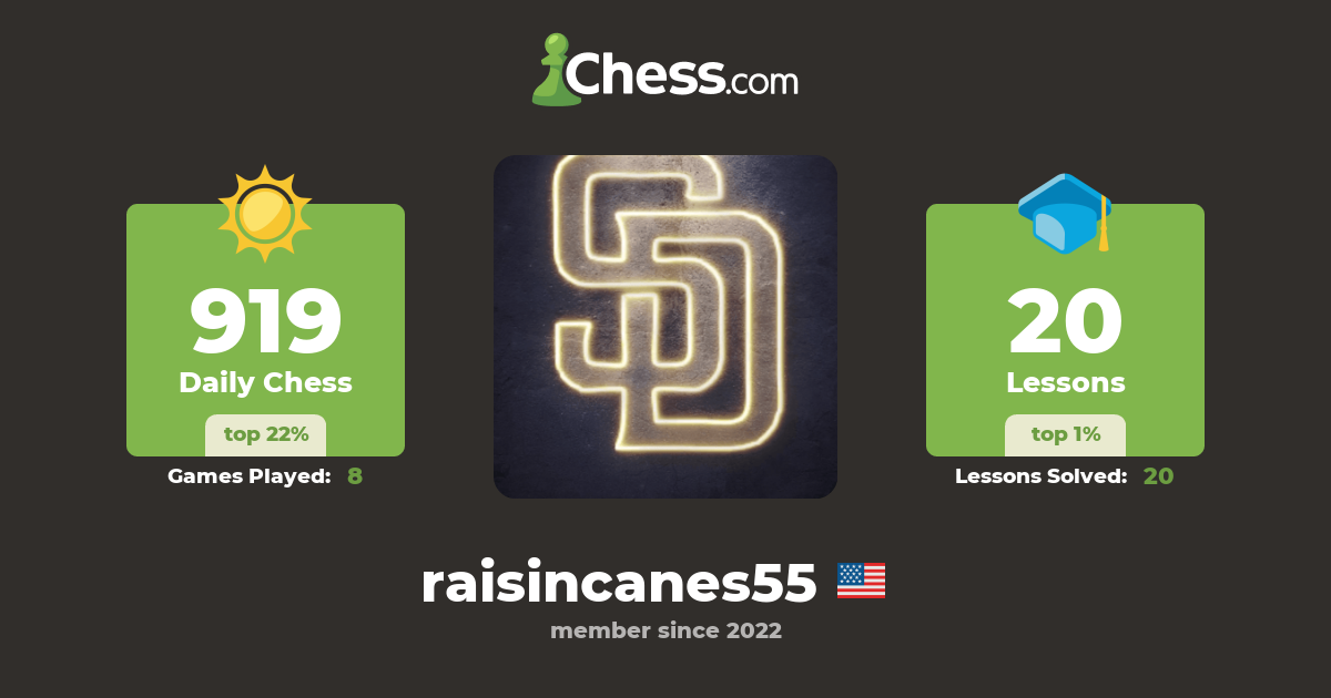 raisincanes55 - Chess Profile - Chess.com