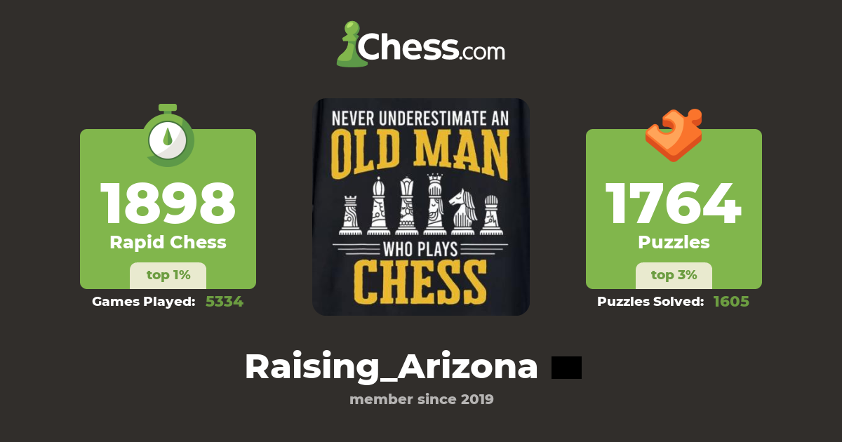 Raising_Arizona - Chess Profile - Chess.com