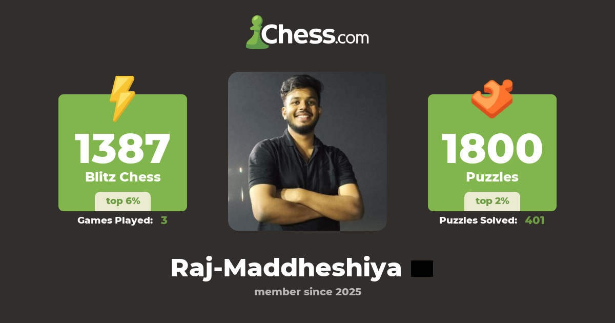 Raj Maddheshiya (Raj-Maddheshiya) - Chess Profile - Chess.com