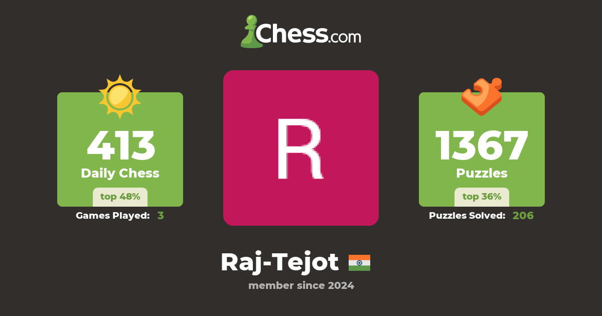 Raj Tejot (Raj-Tejot) - Chess Profile - Chess.com