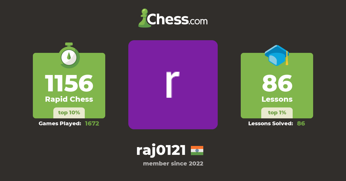 raj raj (raj0121) - Chess Profile - Chess.com