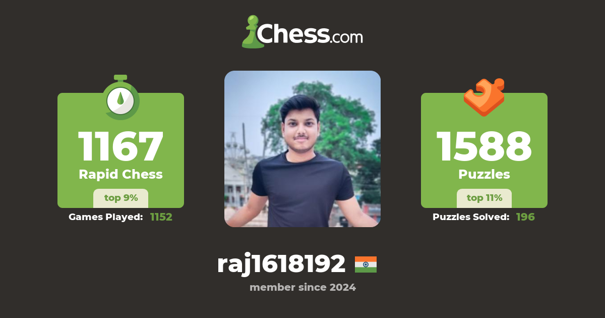 raj1618192 - Chess Profile - Chess.com