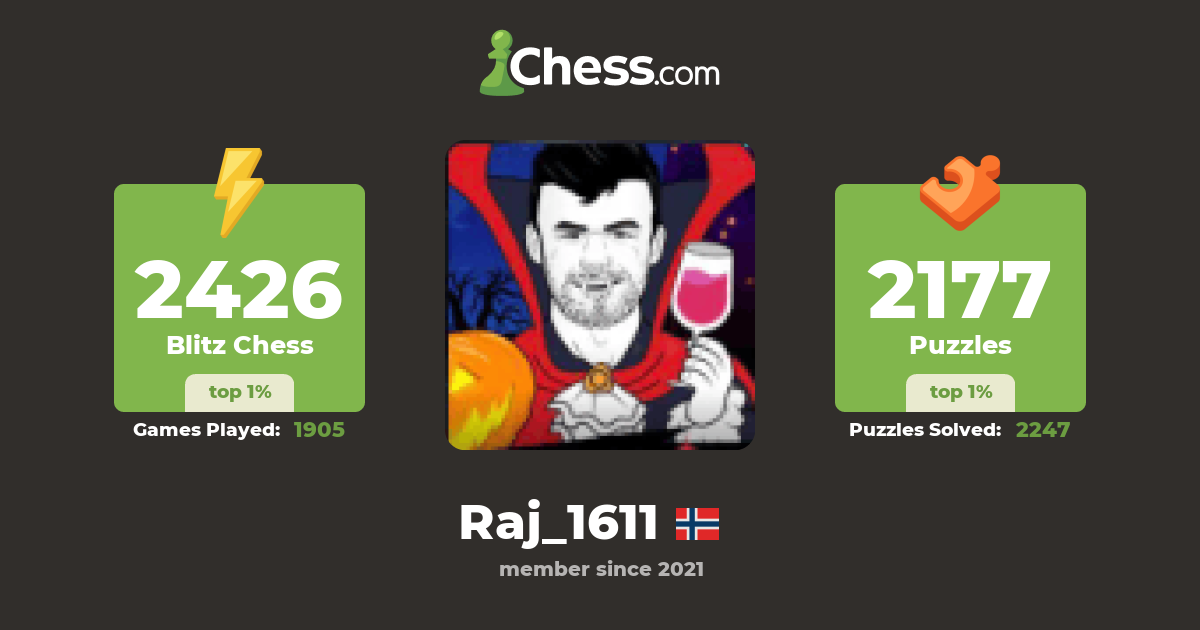 Sinister Magnus (Raj_1611) - Chess Profile - Chess.com