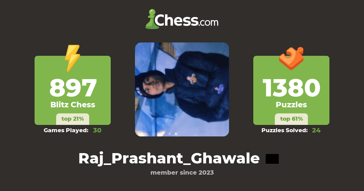 Raj Ghawale (Raj_Prashant_Ghawale) - Chess Profile - Chess.com