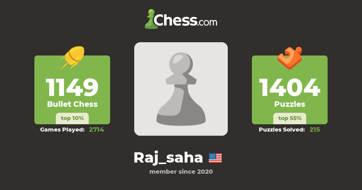 Raj_saha - Chess Profile - Chess.com