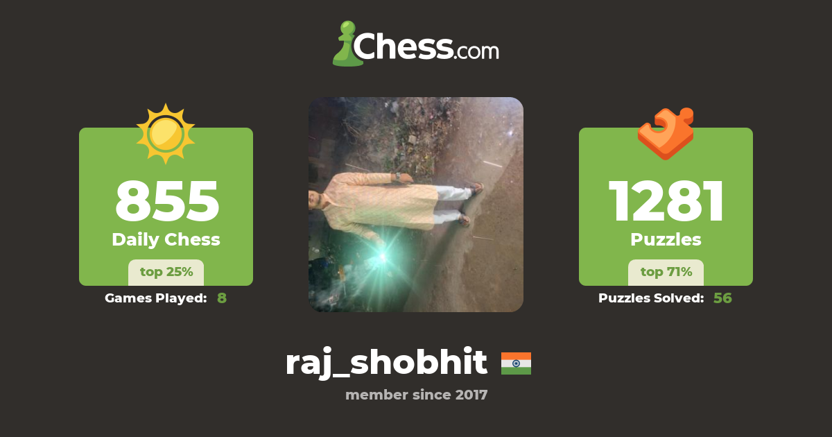 Shobhit Raj (raj_shobhit) - Chess Profile - Chess.com