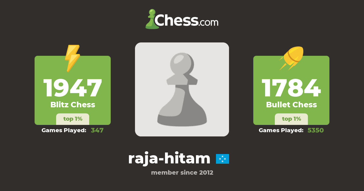 Raja Hitam (raja-hitam) - Chess Profile - Chess.com