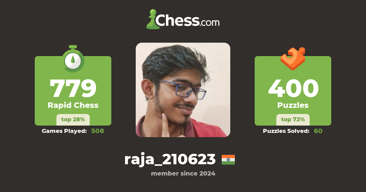 Raja Singh Chauhan (raja_210623) - Chess Profile - Chess.com