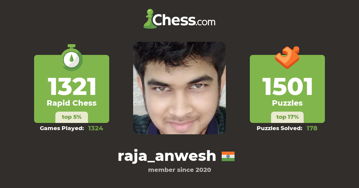 Anwesh (raja_anwesh) - Chess Profile - Chess.com