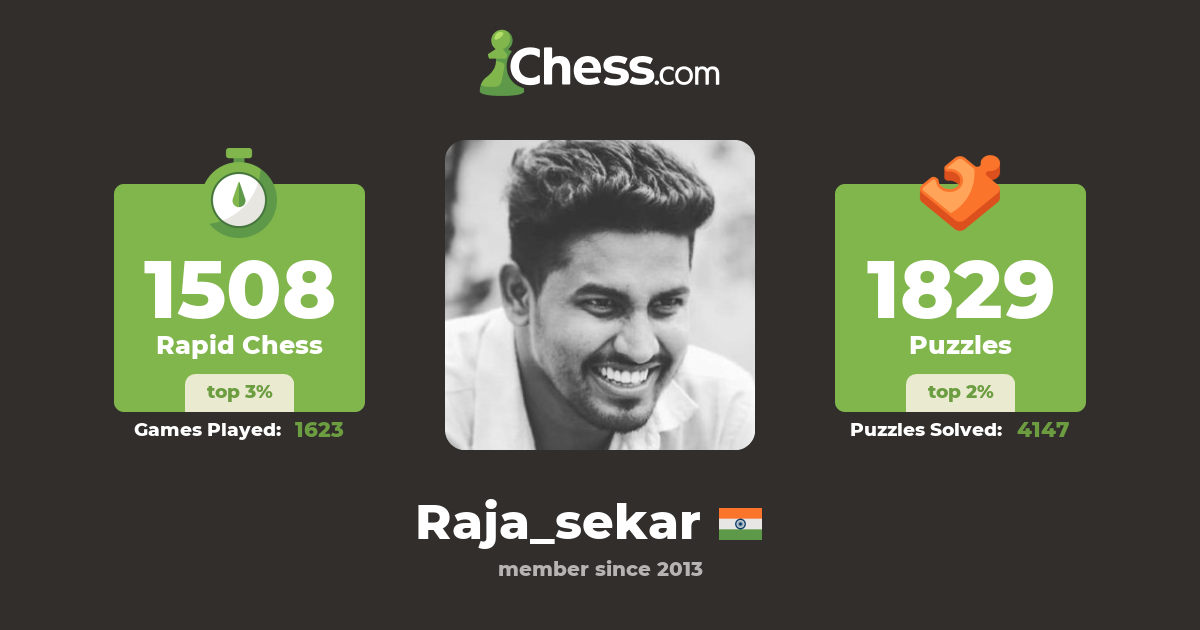 raja sekar (Raja_sekar) - Chess Profile - Chess.com