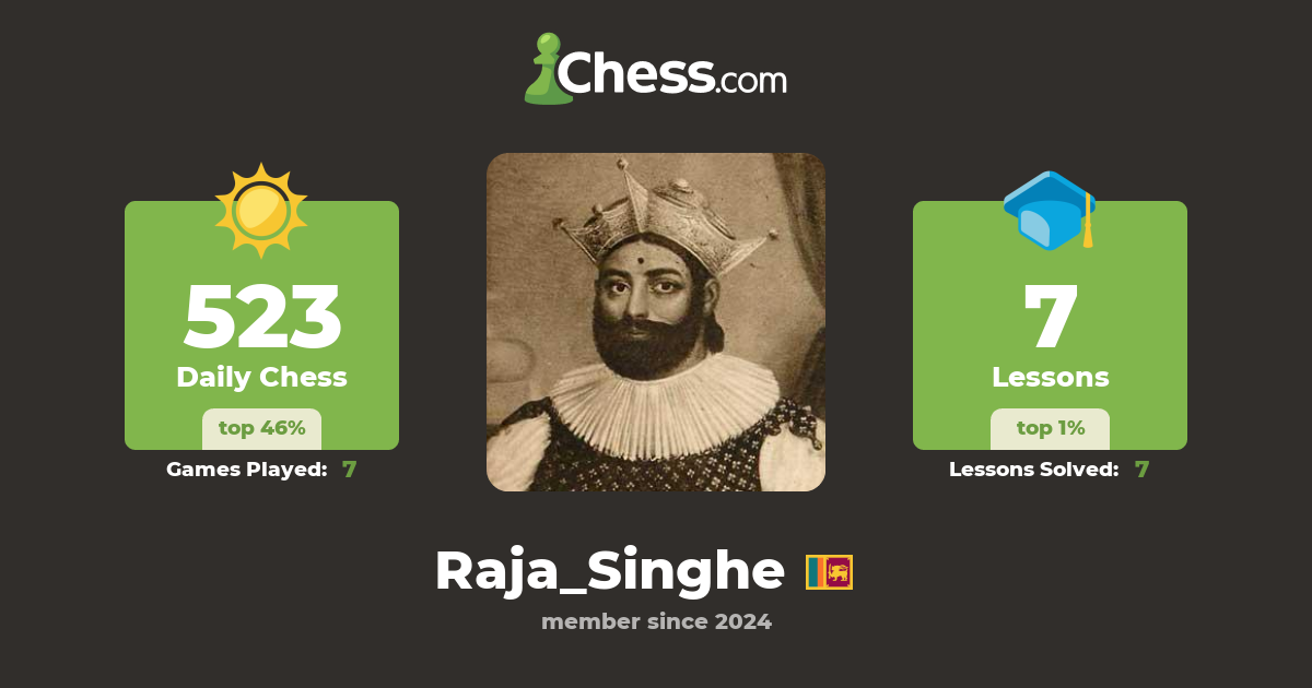 Raja_Singhe - Chess Profile - Chess.com
