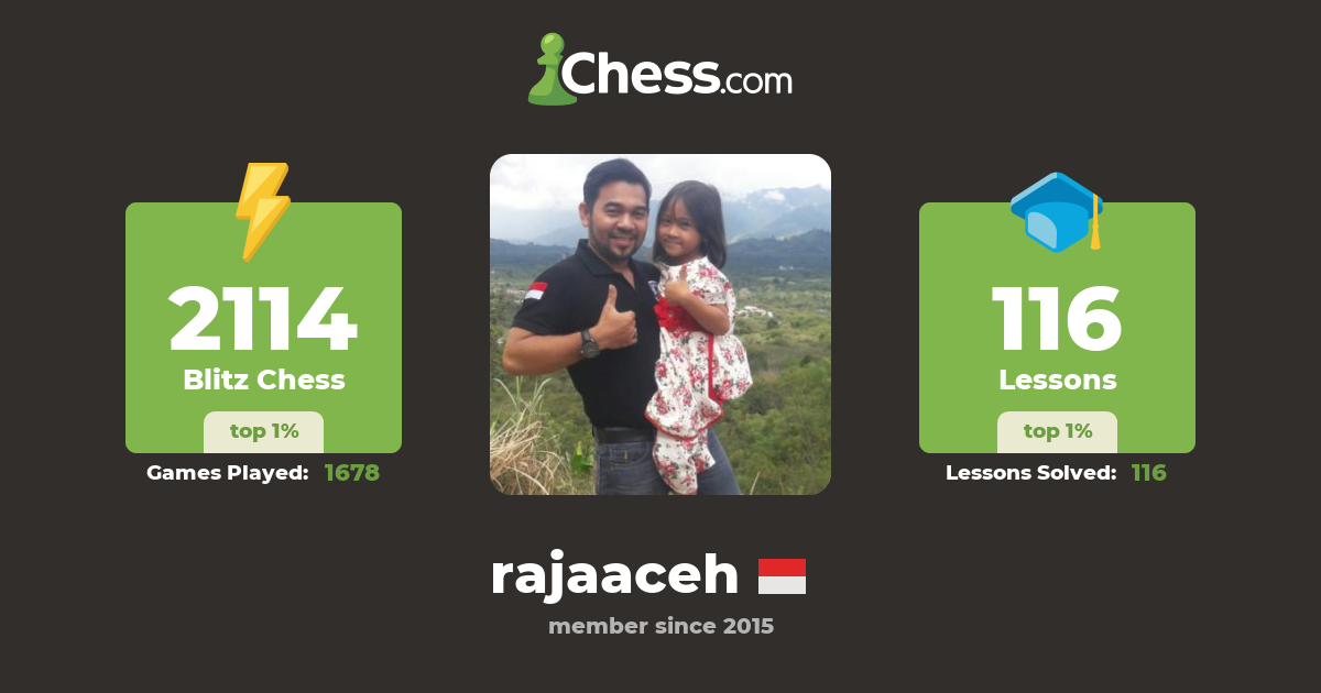 Raja Aceh (rajaaceh) - Chess Profile - Chess.com