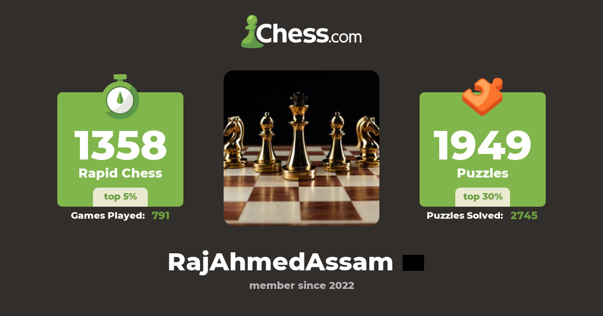 Raj Ahmed (RajAhmedAssam) - Chess Profile - Chess.com