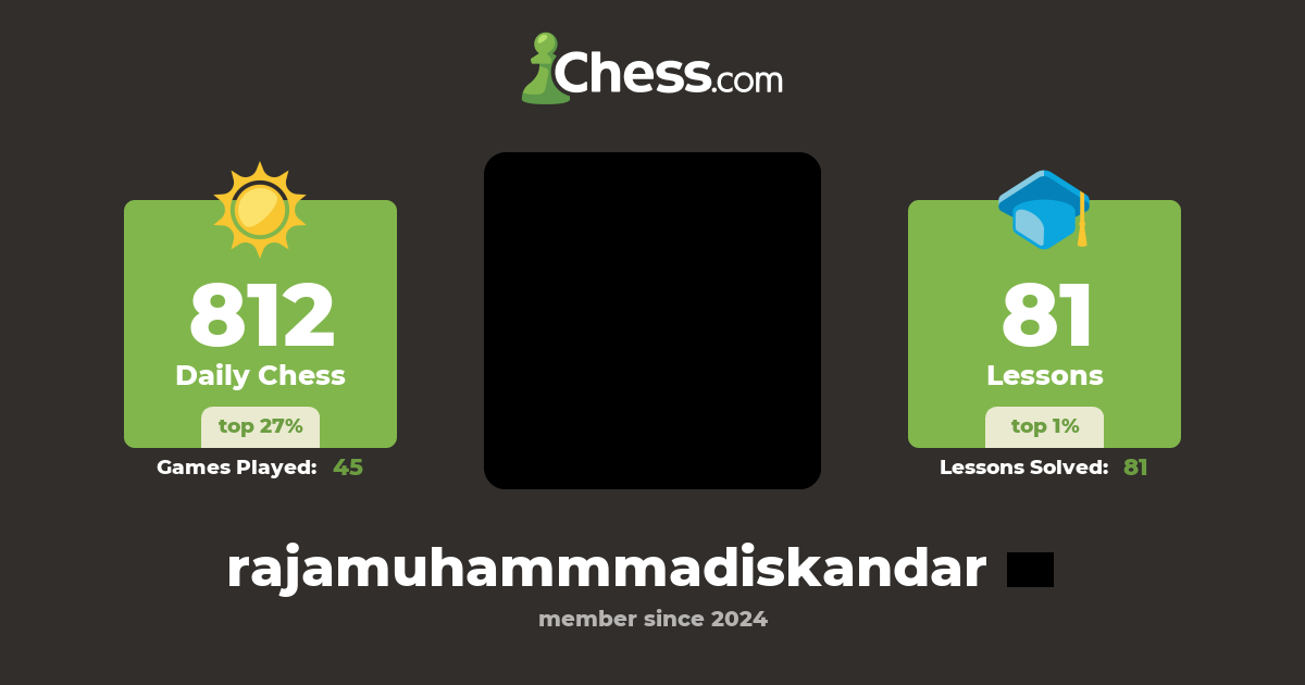 Raja Muhammad Iskandar (rajamuhammmadiskandar) - Chess Profile - Chess.com