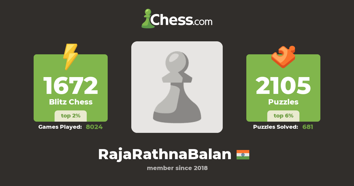 Raja (RajaRathnaBalan) - Chess Profile - Chess.com