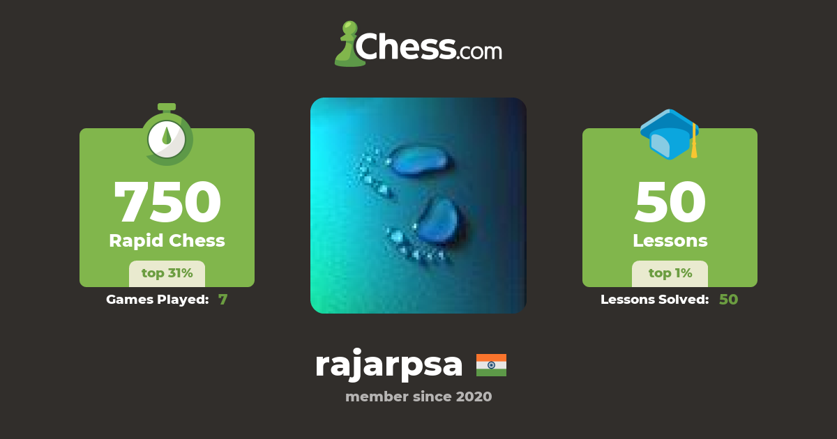 Raja Rpsa (rajarpsa) - Chess Profile - Chess.com