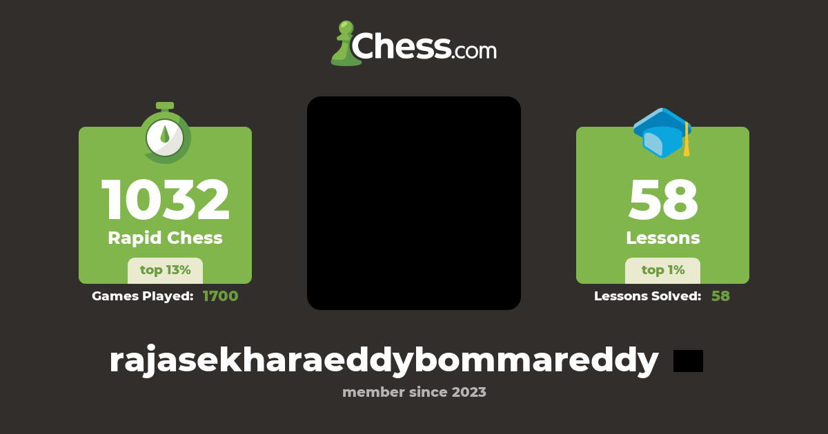 Rajasekharaeddy Bommareddy (rajasekharaeddybommareddy) - Chess Profile ...