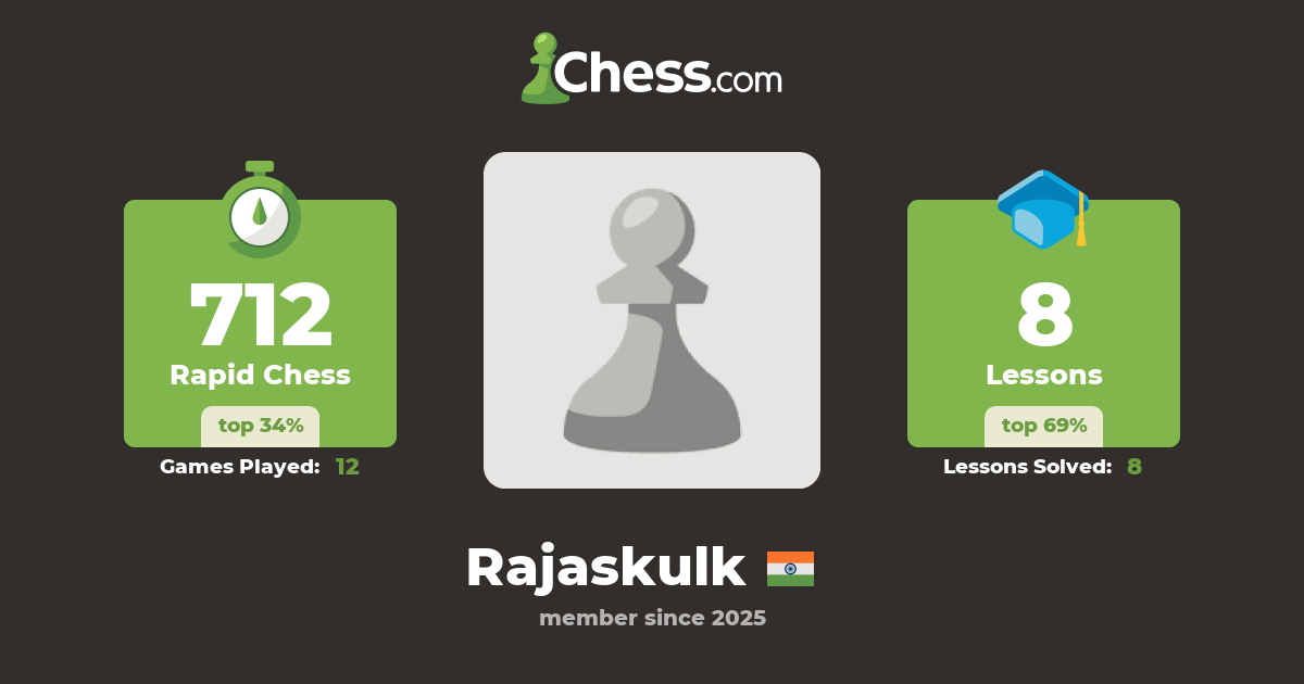 Rajas Option (Rajaskulk) - Chess Profile - Chess.com