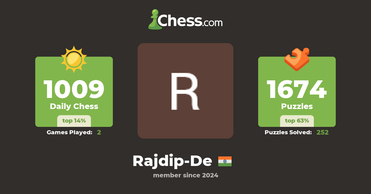 Rajdeep Dechaudhuri (Rajdip-De) - Chess Profile - Chess.com