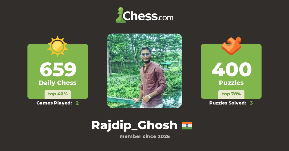 Rajdip_Ghosh - Chess Profile - Chess.com