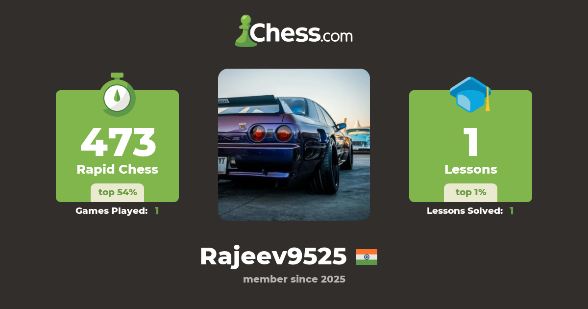 Rajeev Ranjan (Rajeev9525) - Chess Profile - Chess.com