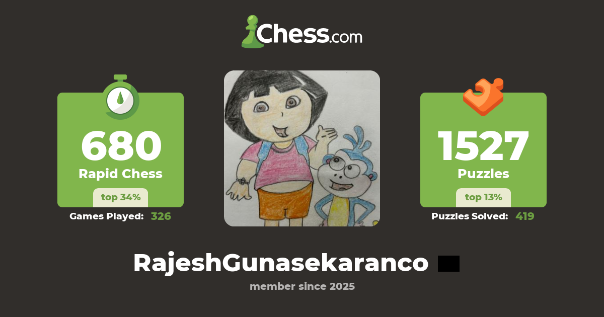 Rajesh Gunasekaran (RajeshGunasekaranco) - Chess Profile - Chess.com