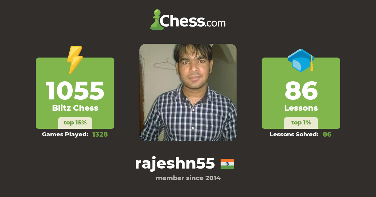 Rajesh Nayak (rajeshn55) - Chess Profile - Chess.com